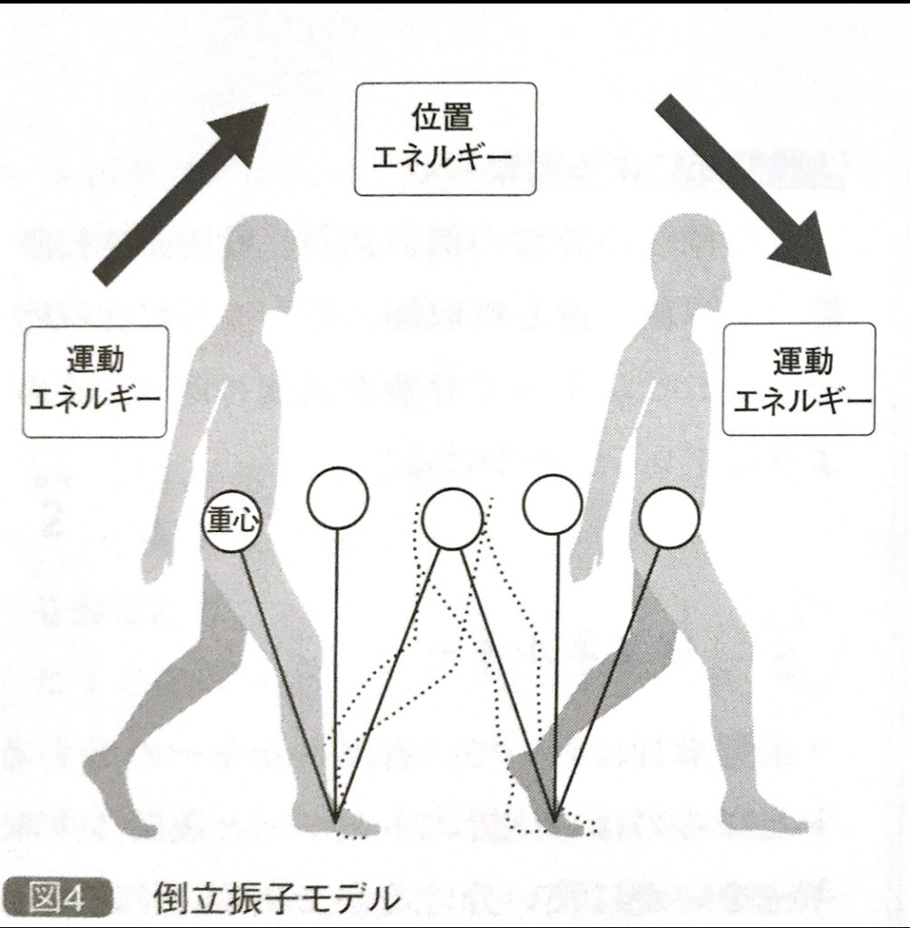 逆振り子2 – 歩行分析システム AYUMI EYE